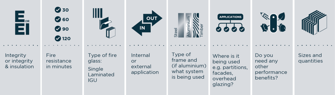 Fire Glass for Optimal Safety – Fireproof Glass - Saint Gobain Glass