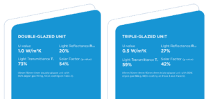 PLANITHERM® NEO – Saint-Gobain Glass